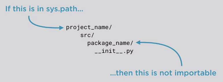 Python package in 1-2-3